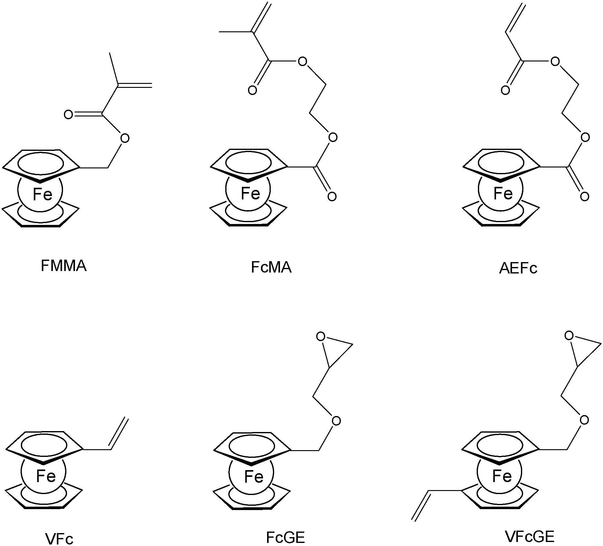 Polymers with pendant ferrocenes - Chemical Society Reviews (RSC ...