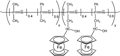 Polymers with pendant ferrocenes - Chemical Society Reviews (RSC ...
