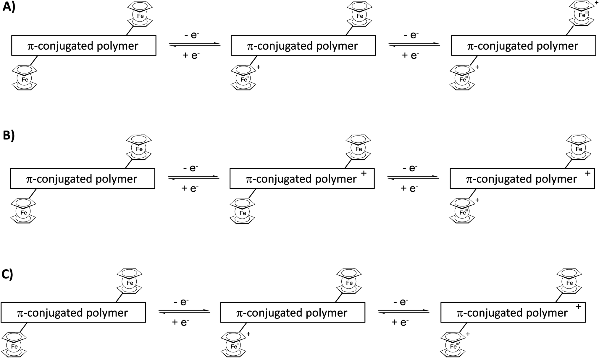 Polymers with pendant ferrocenes - Chemical Society Reviews (RSC ...