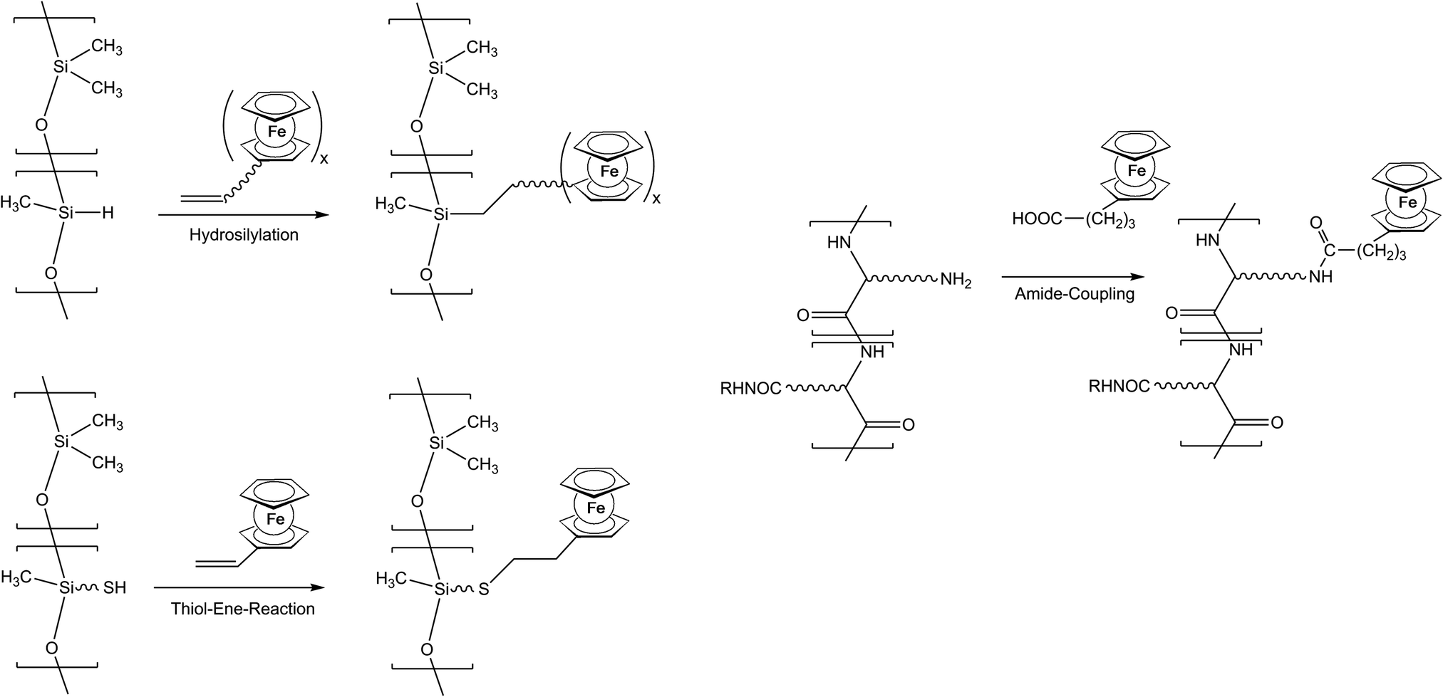 Polymers with pendant ferrocenes - Chemical Society Reviews (RSC ...