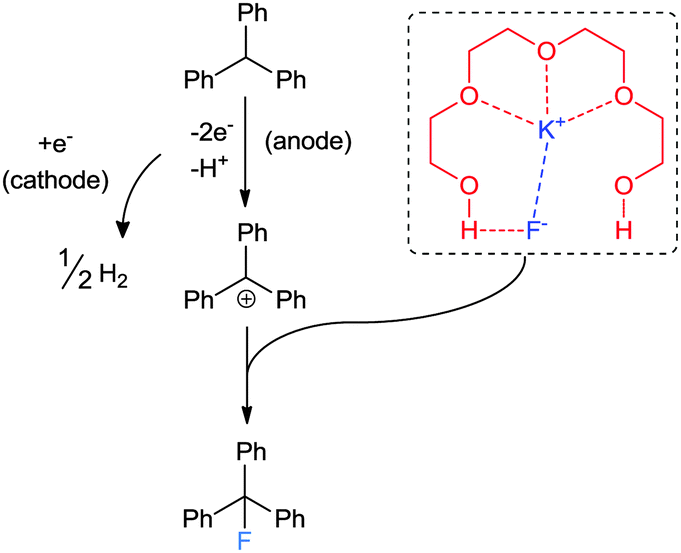 Hydrogen-bond promoted nucleophilic fluorination: concept, mechanism ...
