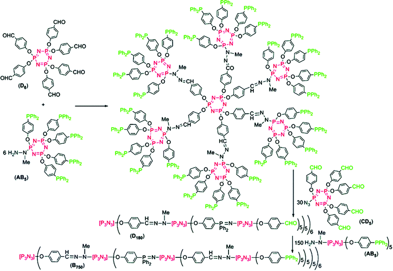 Preparation of polyphosphazenes: a tutorial review - Chemical Society ...