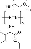 Preparation of polyphosphazenes: a tutorial review - Chemical Society ...