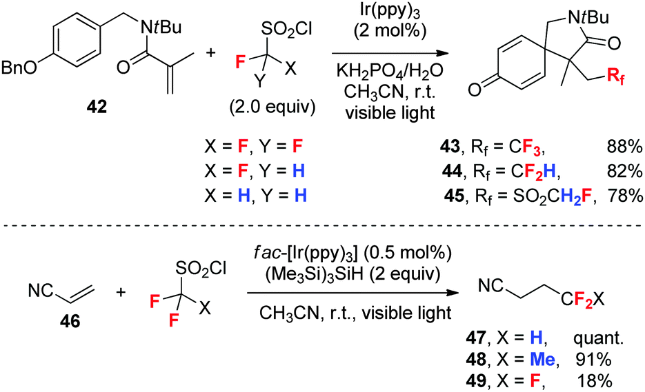 The unique fluorine effects in organic reactions: recent facts and ...