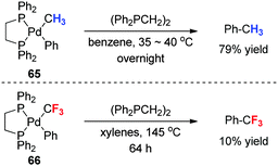 The unique fluorine effects in organic reactions: recent facts and ...