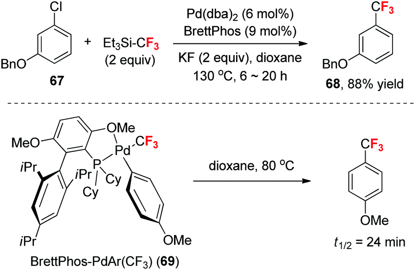 The unique fluorine effects in organic reactions: recent facts and ...
