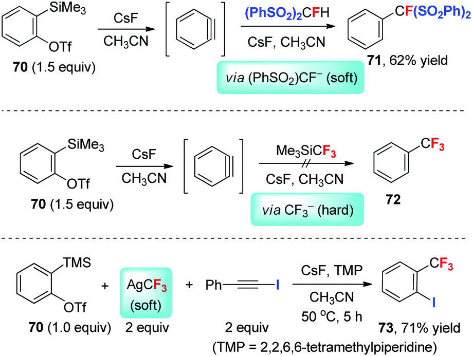 The unique fluorine effects in organic reactions: recent facts and ...