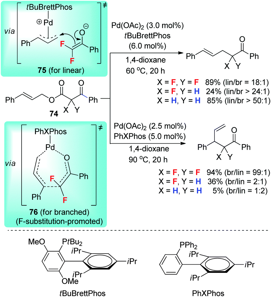 The unique fluorine effects in organic reactions: recent facts and ...