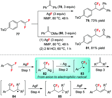 The unique fluorine effects in organic reactions: recent facts and ...