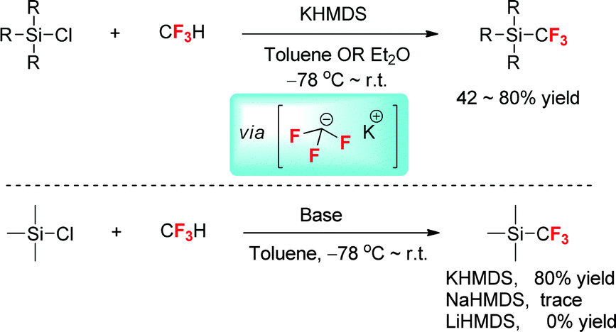 The unique fluorine effects in organic reactions: recent facts and ...