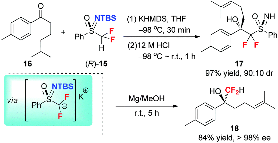 The unique fluorine effects in organic reactions: recent facts and ...