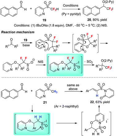 The unique fluorine effects in organic reactions: recent facts and ...