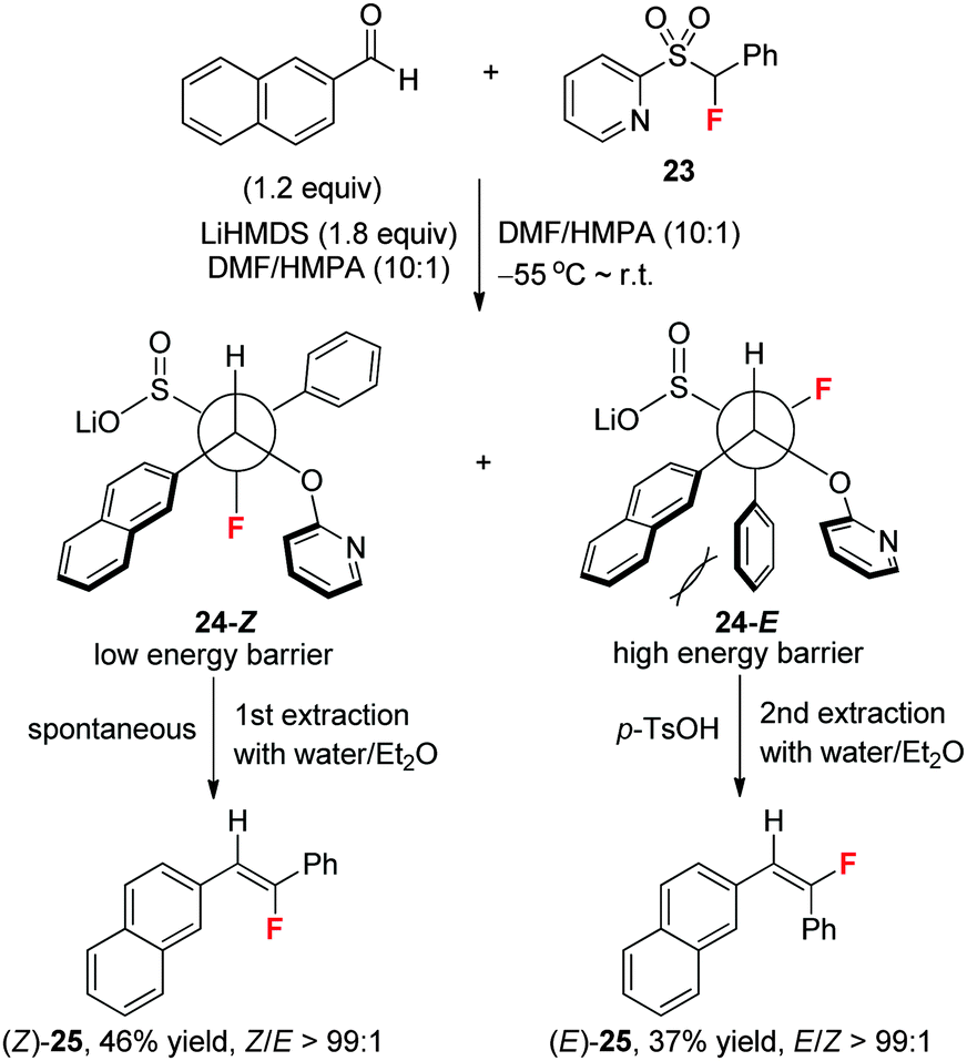 The unique fluorine effects in organic reactions: recent facts and ...