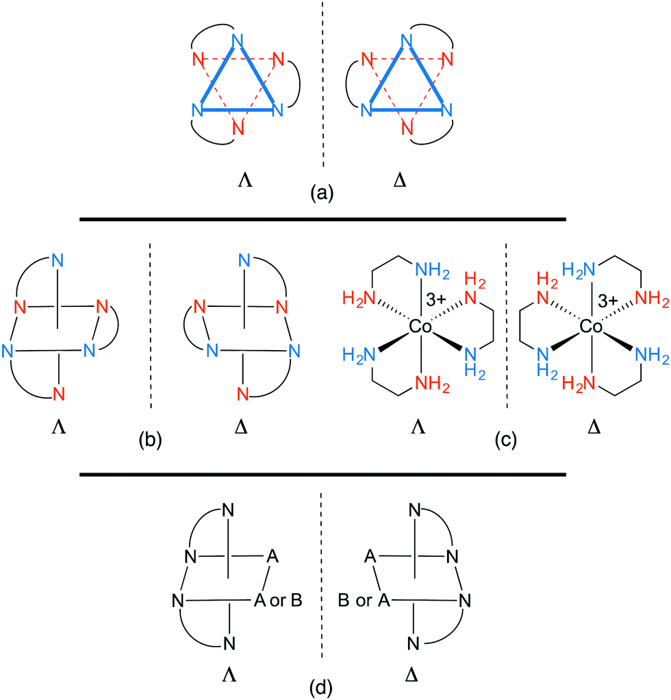 Octahedral Werner complexes with substituted ethylenediamine ligands: a ...