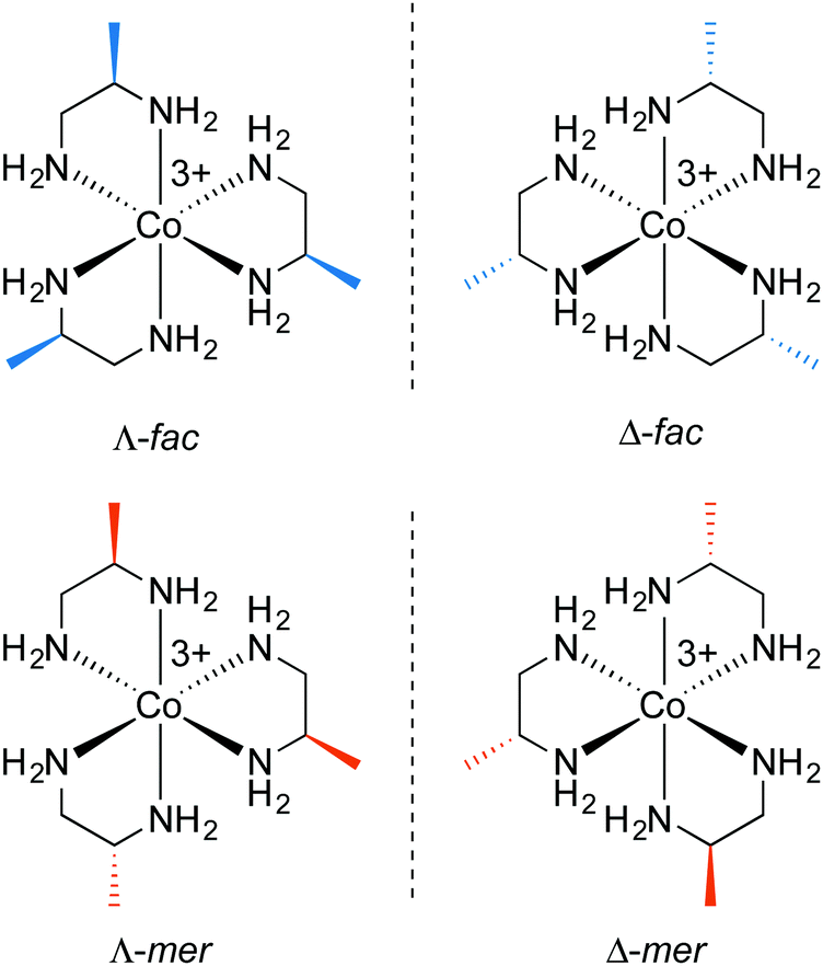 Octahedral Werner complexes with substituted ethylenediamine ligands: a ...