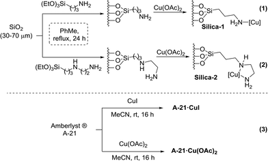 Cu-catalysed pyrazole synthesis in continuous flow - Catalysis Science ...