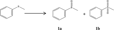 Encapsulation of chiral Fe(salen) in mesoporous silica structures for ...