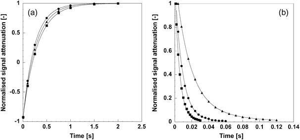 Solvent inhibition in the liquid-phase catalytic oxidation of 1,4 ...