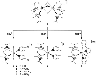 Transfer hydrogenation with abnormal dicarbene rhodium( iii ) complexes ...