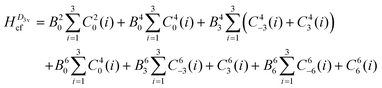 The roles of 4f- and 5f-orbitals in bonding: a magnetochemical, crystal ...