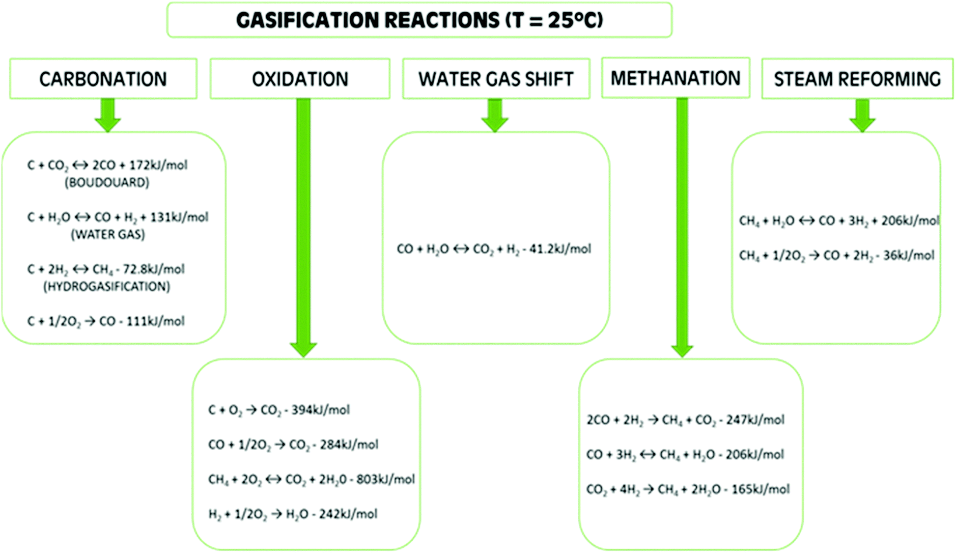 An overview of advances in biomass gasification - Energy ...