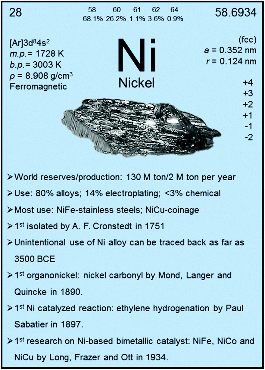 Ni-based bimetallic heterogeneous catalysts for energy and ...