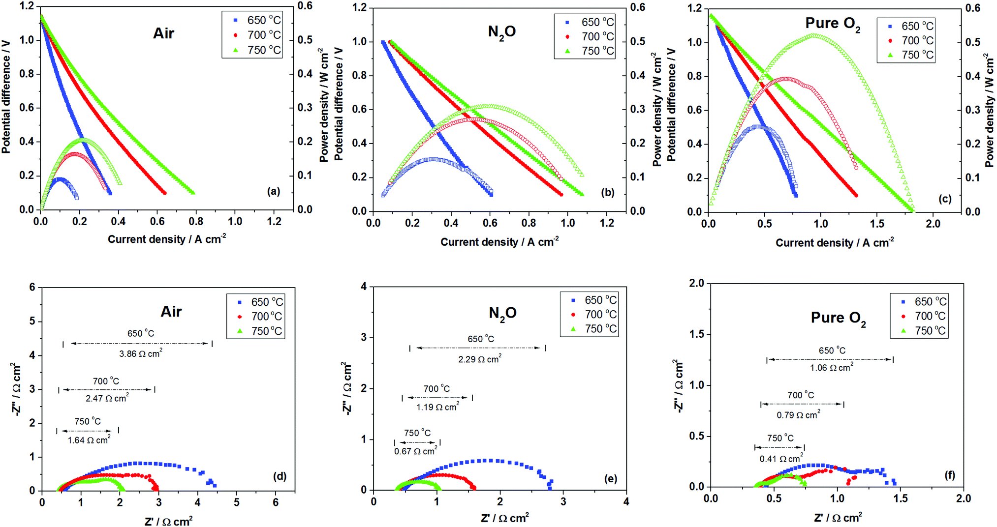 A highly-robust solid oxide fuel cell (SOFC): simultaneous greenhouse ...