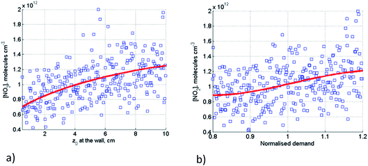 The treatment of uncertainties in reactive pollution dispersion models ...