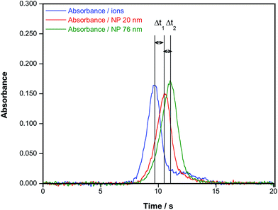 High-resolution continuum source graphite furnace atomic absorption ...