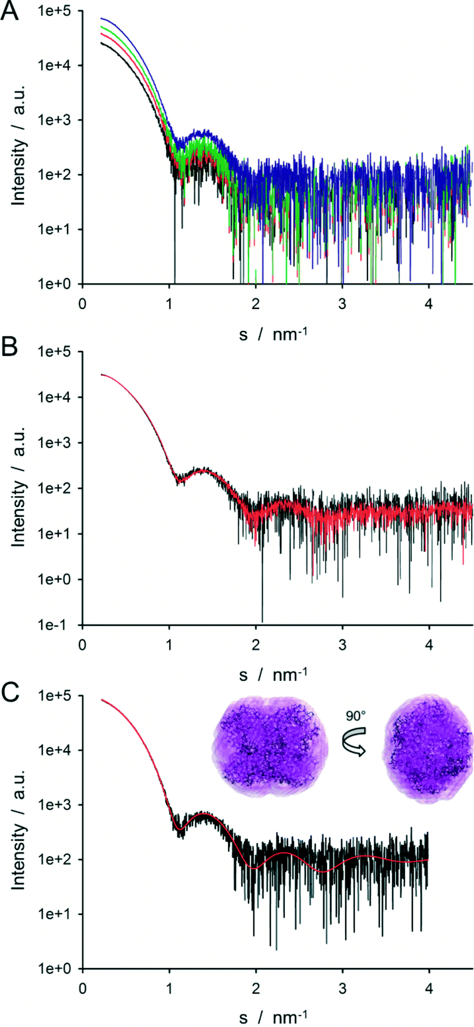 LabDisk for SAXS: a centrifugal microfluidic sample preparation ...