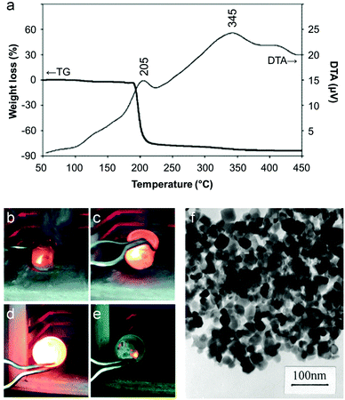 The evolution of ‘sol–gel’ chemistry as a technique for materials ...