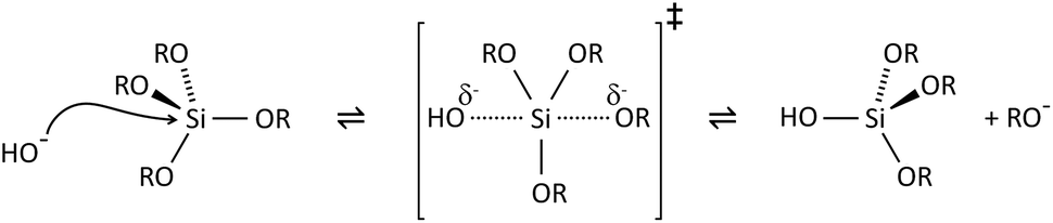 The evolution of ‘sol–gel’ chemistry as a technique for materials ...