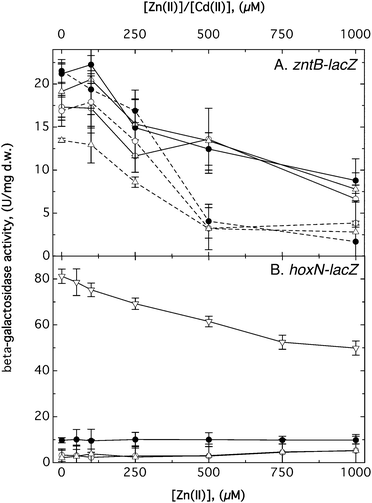 Interplay between seven secondary metal uptake systems is required for ...