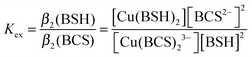 Mass spectrometry of B. subtilis CopZ: Cu( i )-binding and interactions ...