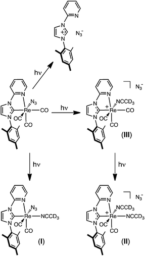 Photophysical and photochemical studies of tricarbonyl rhenium( i ) N ...