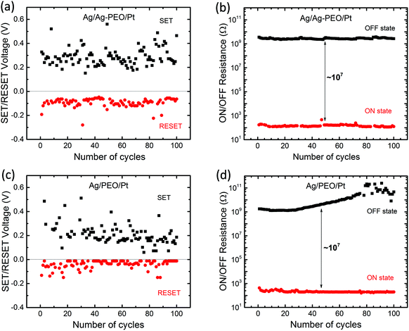 Kinetic factors determining conducting filament formation in solid ...