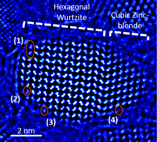 The effect of atomic disorder at the core–shell interface on stacking ...