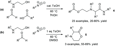 The application of design of experiments (DoE) reaction optimisation ...
