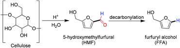 Metal catalyzed defunctionalization reactions - Organic & Biomolecular ...