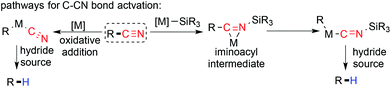 Metal catalyzed defunctionalization reactions - Organic & Biomolecular ...