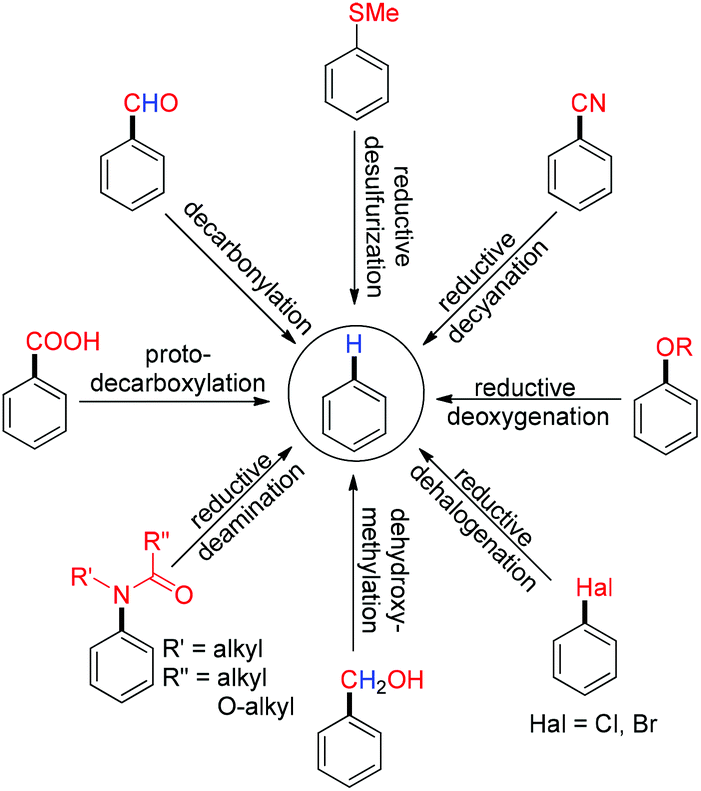 Metal catalyzed defunctionalization reactions - Organic & Biomolecular ...