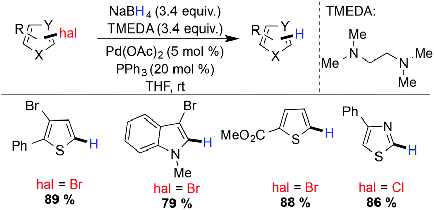 Metal catalyzed defunctionalization reactions - Organic & Biomolecular ...