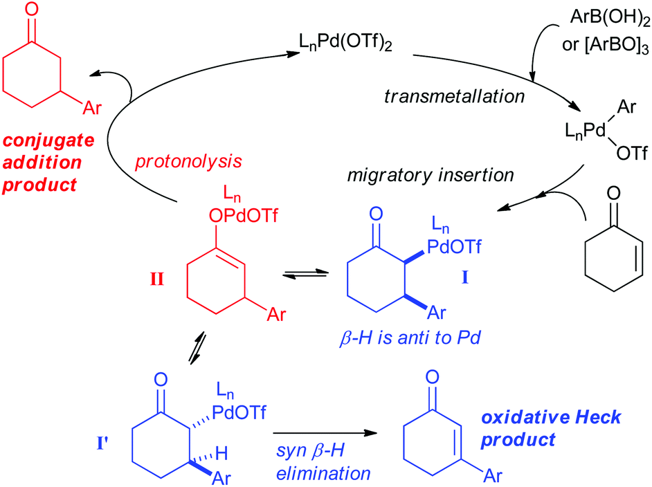 Enantioselective oxidative boron Heck reactions - Organic ...