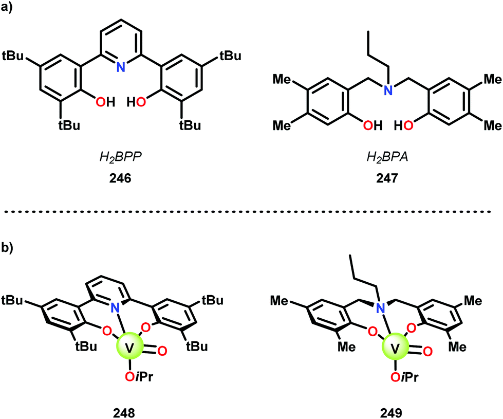 Transition-metal catalyzed valorization of lignin: the key to a ...