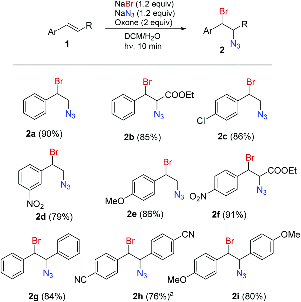Safe generation and use of bromine azide under continuous flow ...