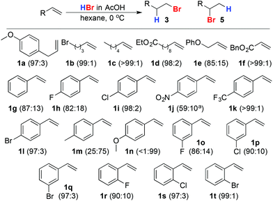 Scalable anti-Markovnikov hydrobromination of aliphatic and aromatic ...