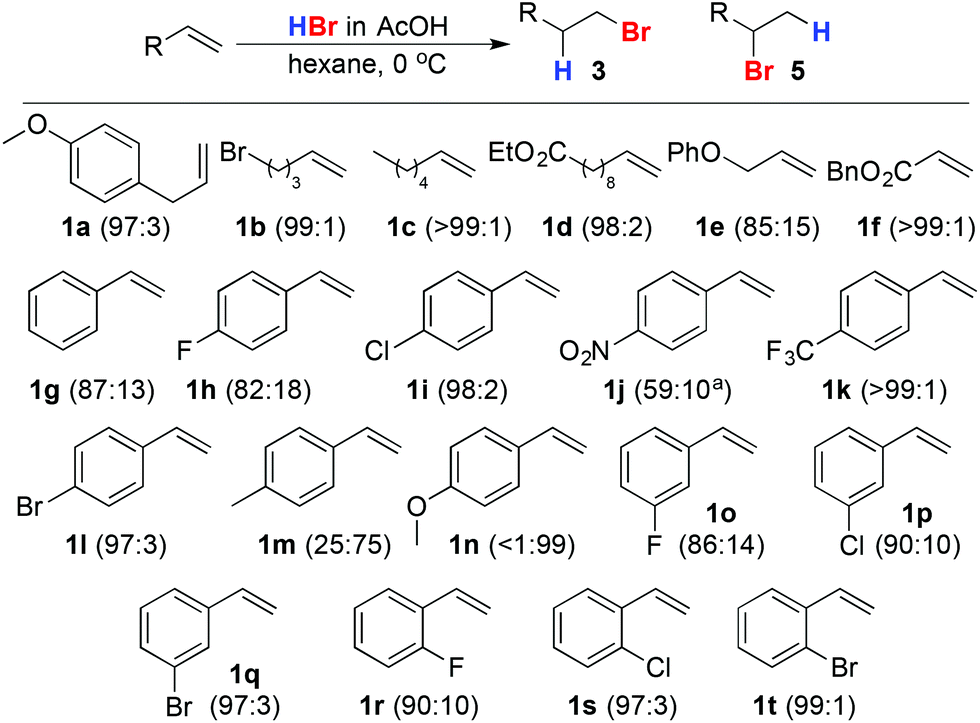 Scalable anti-Markovnikov hydrobromination of aliphatic and aromatic ...