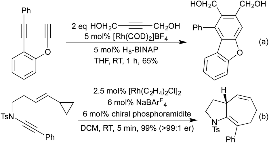 Homogeneous rhodium( i )-catalysis in de novo heterocycle syntheses ...