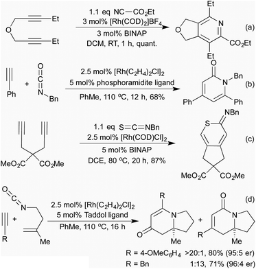 Homogeneous rhodium( i )-catalysis in de novo heterocycle syntheses ...