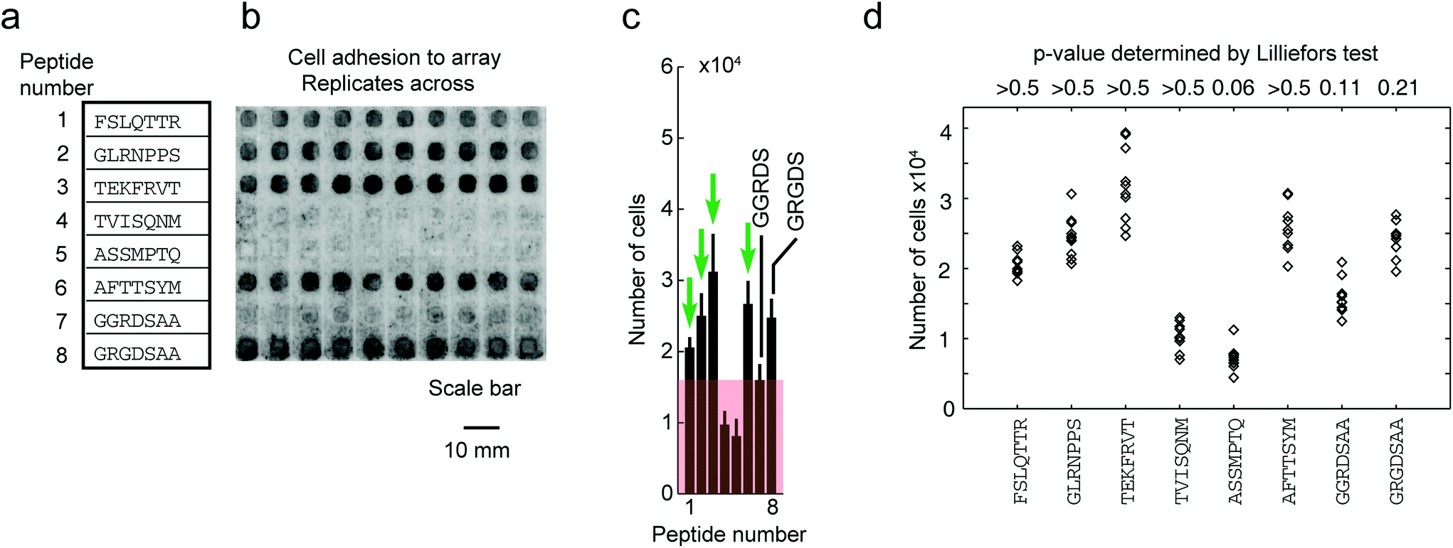 Heat-enhanced peptide synthesis on Teflon-patterned paper - Organic ...
